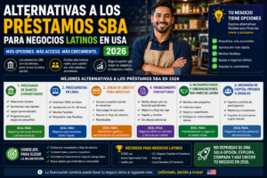 Alternativas a los Préstamos SBA para Negocios Latinos en USA 2026 ...